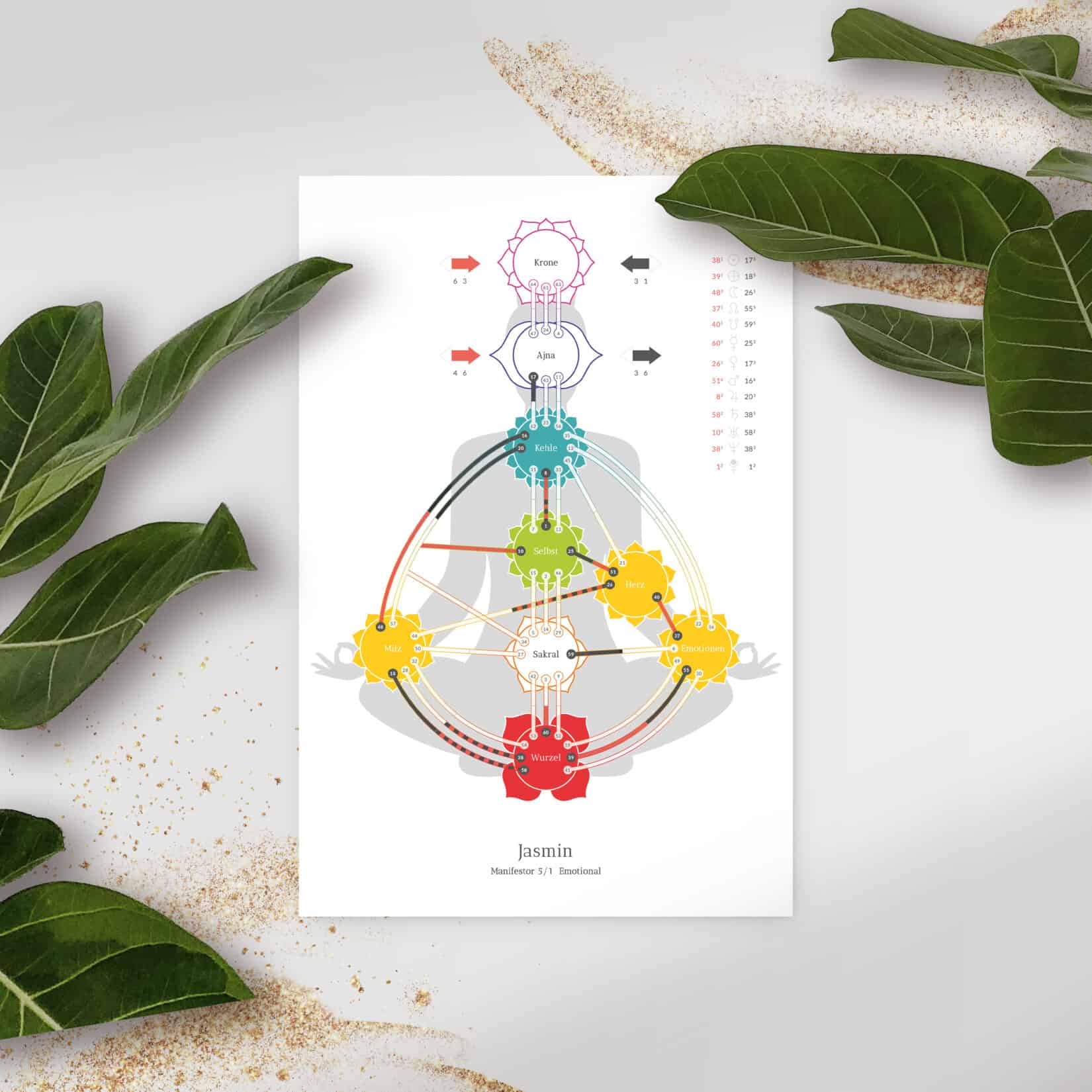 Human Design BodyGraph Individuell | Poster | nesaja-design