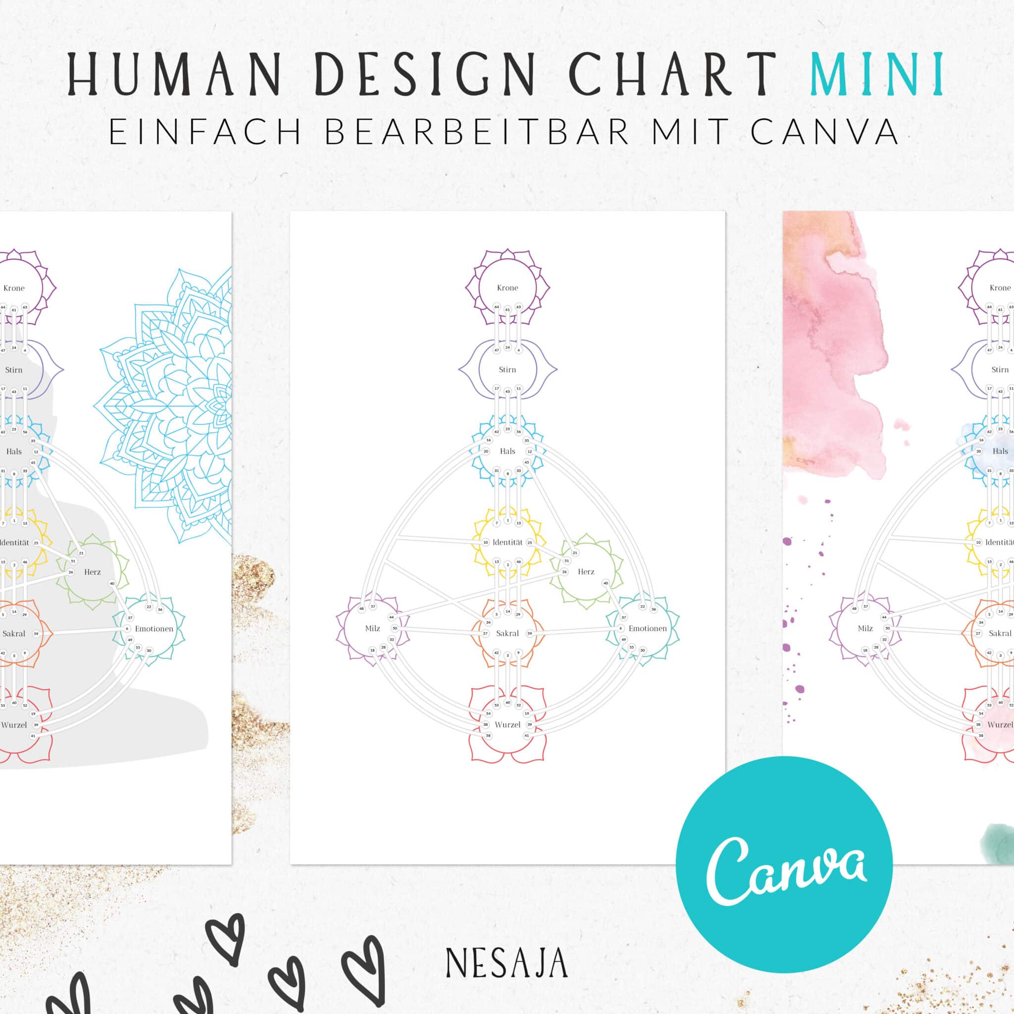 Canva-Vorlage für deinen Human Design Bodygraph
